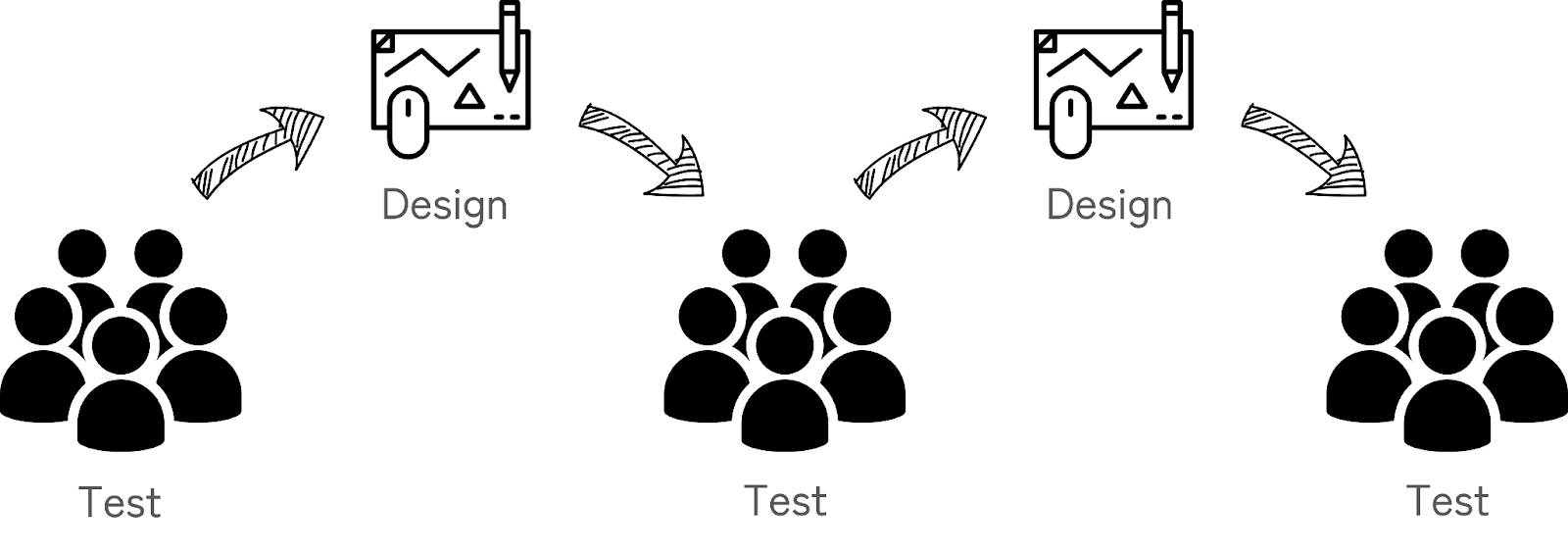 Rite An Agile Usability Testing Method Uism